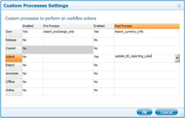 Triggering TI Processes from TM1 Application Workflow - Exploring TM1