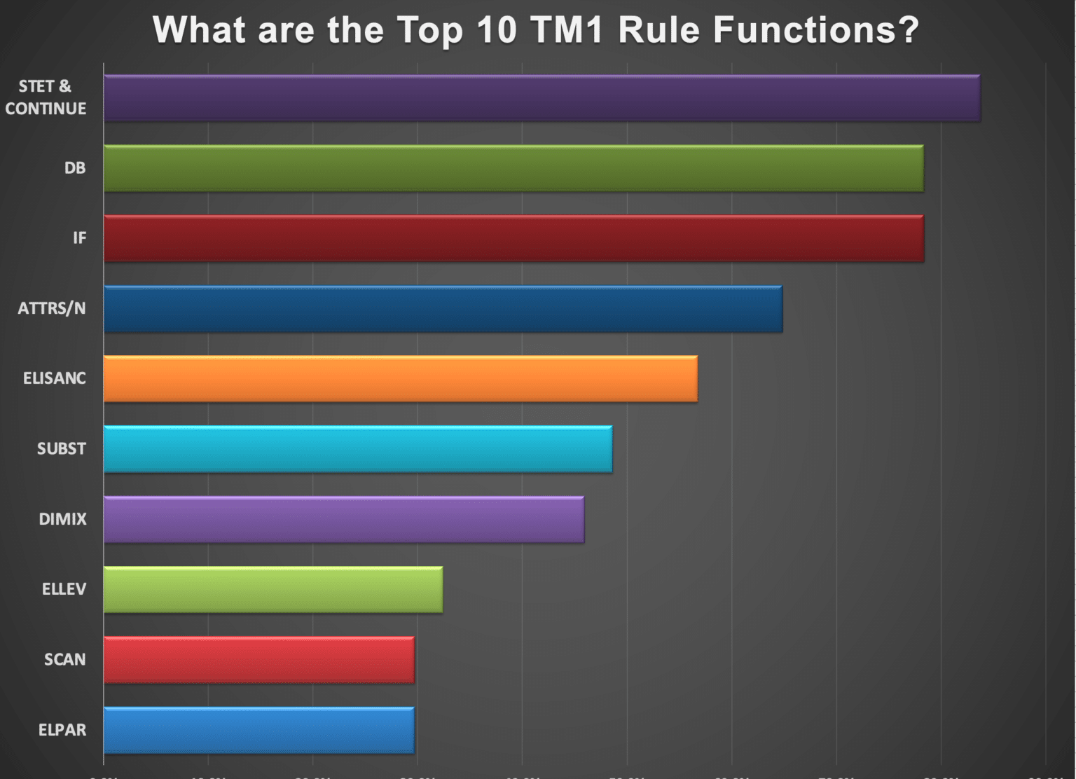 Top 10 TM1 Rule Functions - Exploring TM1