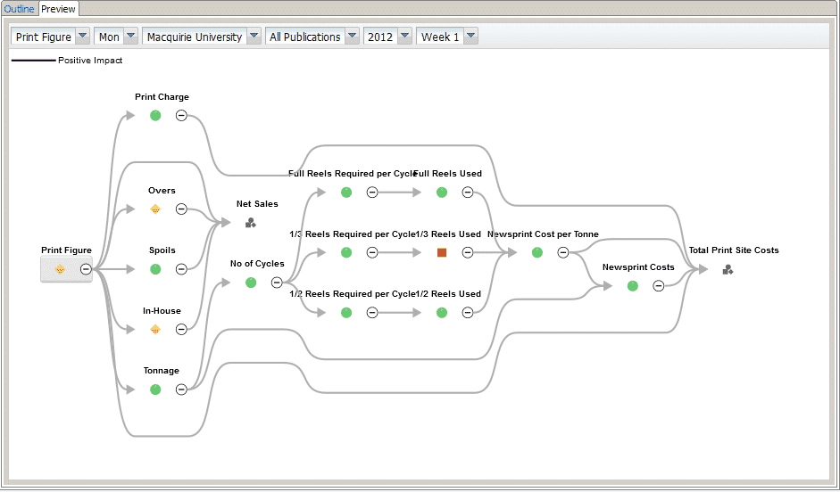 How to Create Scorecard Cubes with TM1 - Exploring TM1