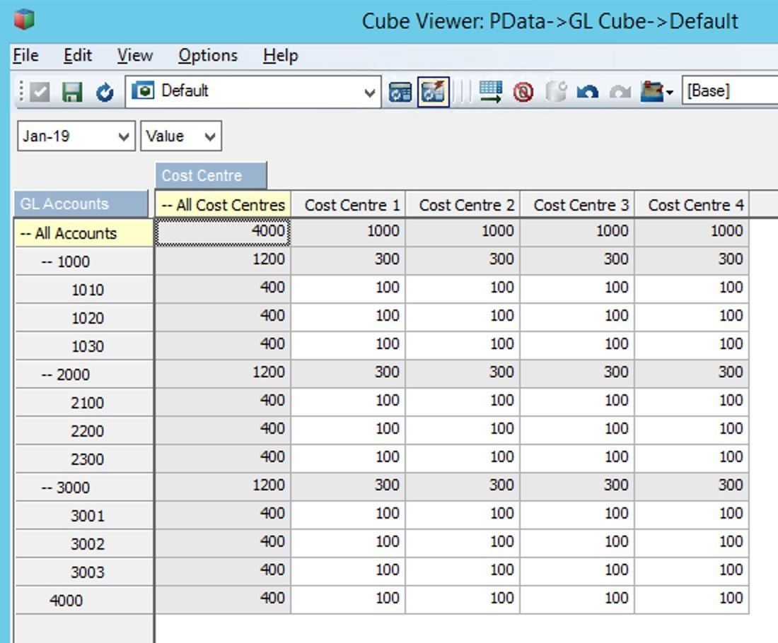 Display TM1 Attributes in Cognos Analytics Crosstab - Exploring TM1
