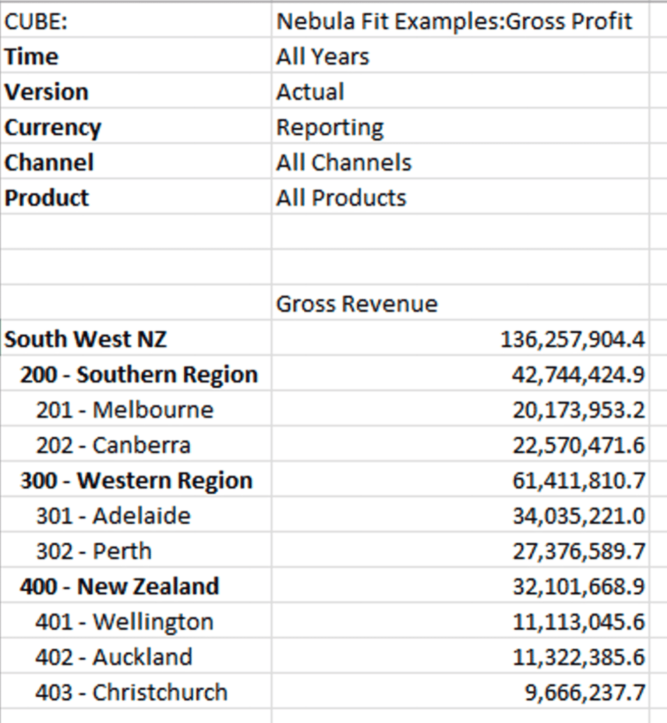 How to Create a User Defined Consolidation in TM1 Architect & Perspectives