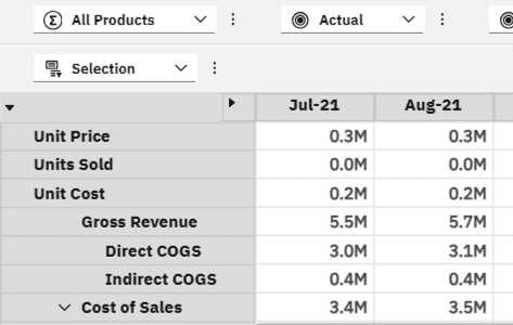 How to Format Values in Planning Analytics Workspace - Exploring TM1
