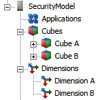 The Definitive Guide to TM1 Security with Examples - Exploring TM1