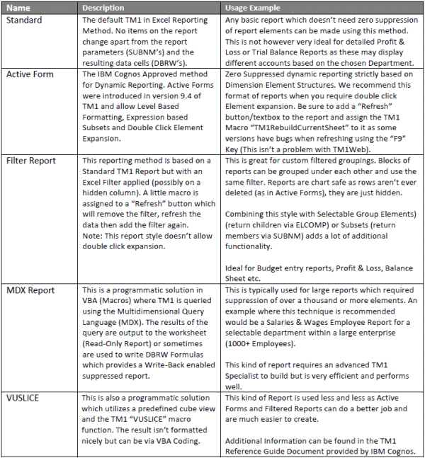 Neglected Functionality Custom Rollups And Subset Consolidations Exploring Tm1