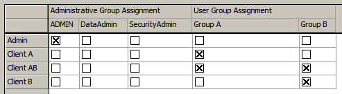 The Definitive Guide to TM1 Security with Examples - Exploring TM1